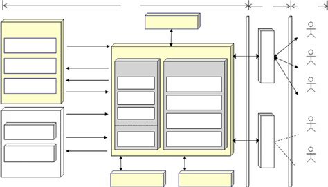Architecture And Deployment Of Srm Systems Download Scientific Diagram