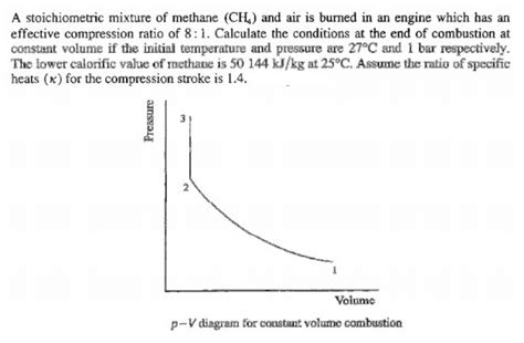 A Stoichiometric Mixture Of Methane Ch 4 And Air Is