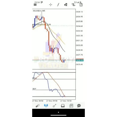Teknik Indicator Mt4 L Mt5 Accurate Entry Scalping Mobile Phone Shopee Malaysia