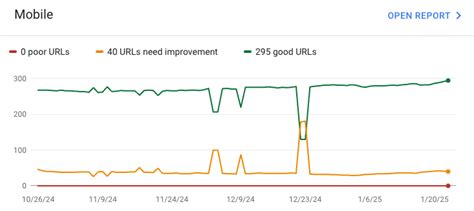How To Audit Core Web Vitals An In Depth Guide Debugbear