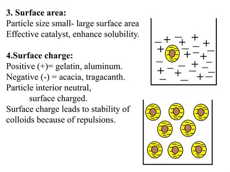 Colloids Pptx