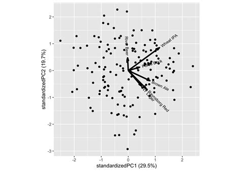 Chapter 16 Preference Mapping Data Analysis In R For Sensory And