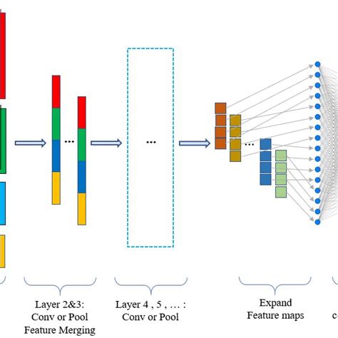 Results Of The Proposed Mdcnn Of Six Domain Shifts On The Data Sets A