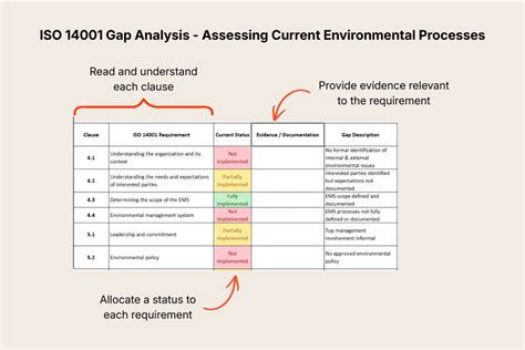 Iso 14001 Gap Analysis Template Free Pdf And Excel Tools