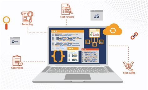 Mastering Unit Testing In Java Hyper Leap