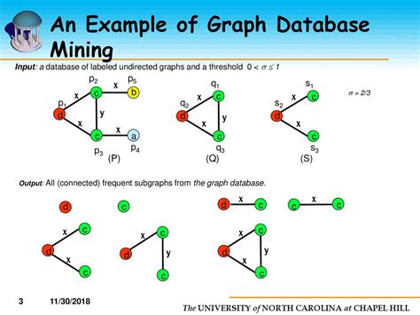 Graph Database Mining And Its Applications Ppt Download