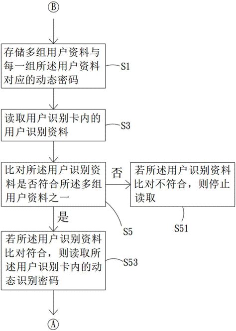 门禁系统及其用户识别验证方法与流程