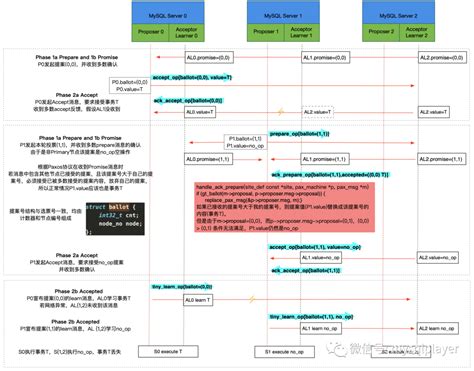 Mgr数据不一致了该如何恢复？ 墨天轮