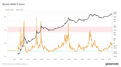 Bitcoin Are We Only Halfway Through The Current Bull Run Ambcrypto