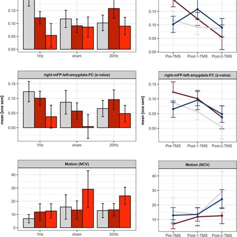 Effects Of Rtms To Right Mfp On Its Functional Connectivity With Right Download Scientific
