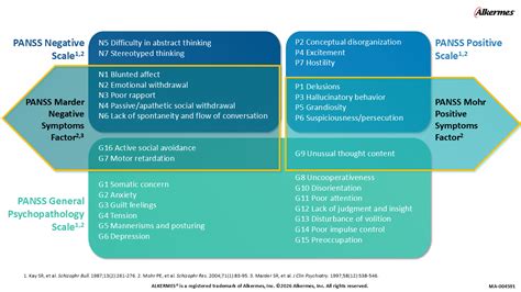 Knowledge Vault Alkermes Medical Affairs