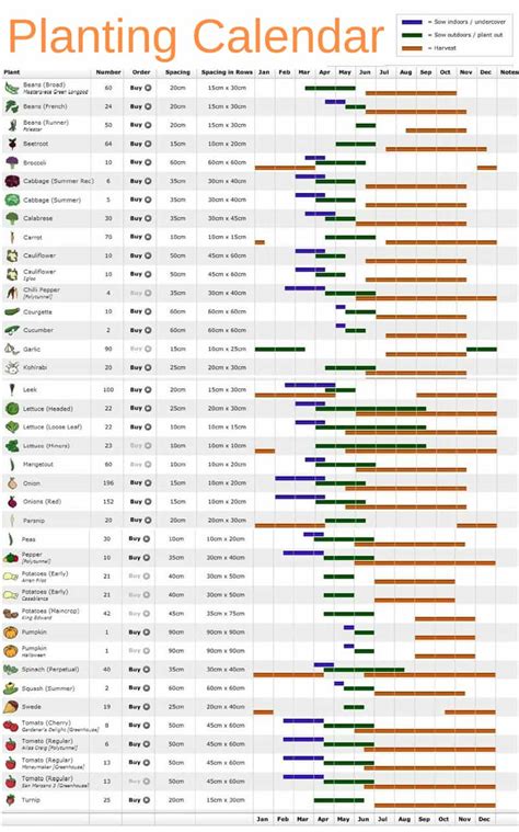 Planting And Harvesting Calendar