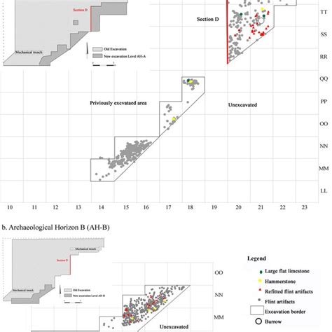 Spatial Distribution Of The Artifacts Excavated In The Left Hand Download Scientific Diagram
