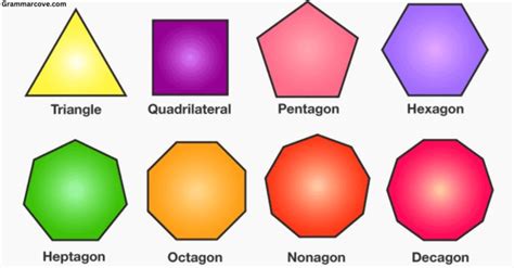 List Of All Types Of Shapes Names With Images Grammar Cove