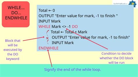 Grade10 Week 7 Igcse Computer Science Loops Pptx Computing Technology And Computing