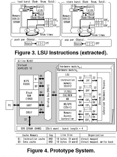 Load Store Unit At Betty Kennedy Blog