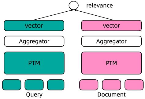 使用llamaindex集成rerank模型优化rag问答效果 开发者社区 阿里云