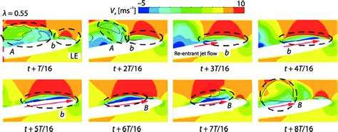 Flow Velocity At The Mid Plane Download Scientific Diagram