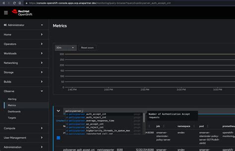 Siteminder Ca Sso Metrics Ana Technology Partner