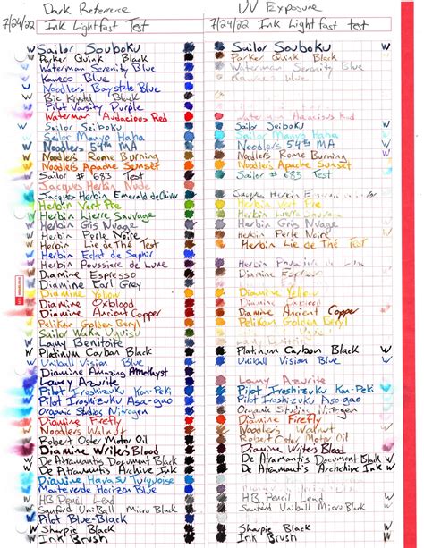 6 Months Of Uv Lightfastness Testing I Used Inks On Hand And Sliced Down The Middle After