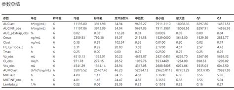 4 非房室分析 — Maspectra 用户文档