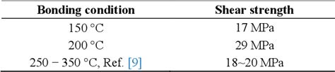Table 1 From Low Thermal Budget Cu Sio2 Hybrid Bonding Using Highly