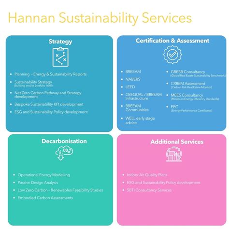 Meet The Sustaibility Team Social Hannan Uk