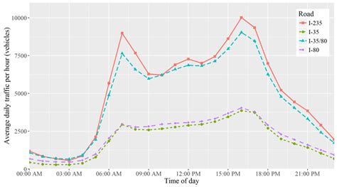 Average Speed Threshold Variation For All Segments Download