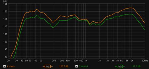Behringer Truth B2031a How To Flatten It With The Switches In The Back Only Audio Science