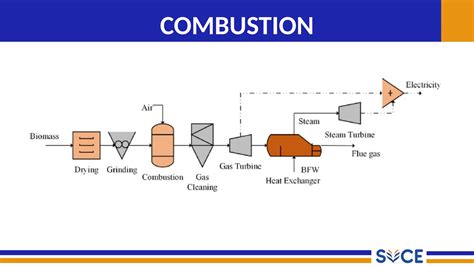 Thermochemical Conversion Ren 2pptxnsjdj Ppt