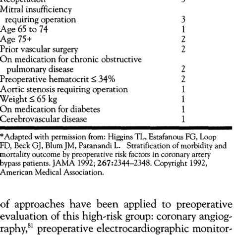 Severity Score For Cardiac Surgery Download Table