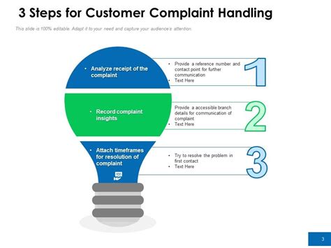 User Complaint Dealing Customer Process Ppt Powerpoint Presentation