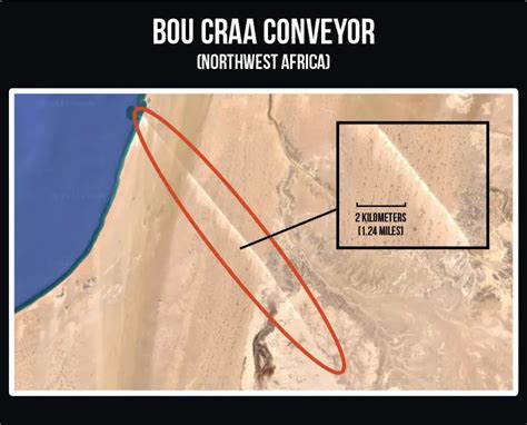 Longest Conveyor Belt In Zimbabwe At Billy Mcmanus Blog