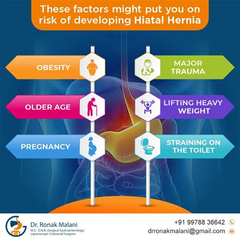 Drronakmalani Hiatalhernia Gastrology Infinitygastroplus Dr