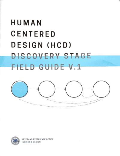 Human Centered Design Toolkit Book From Opm Open Law Lab