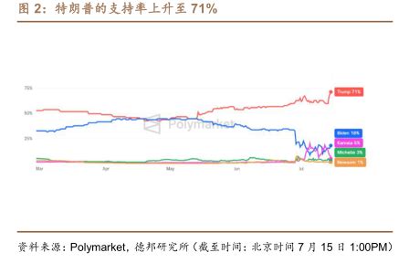 共和党2016和2024年纲领对比 行业研究数据 小牛行研