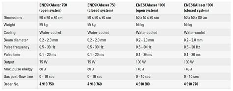 Laser Welding System Eneska Laser Mobile Work Station