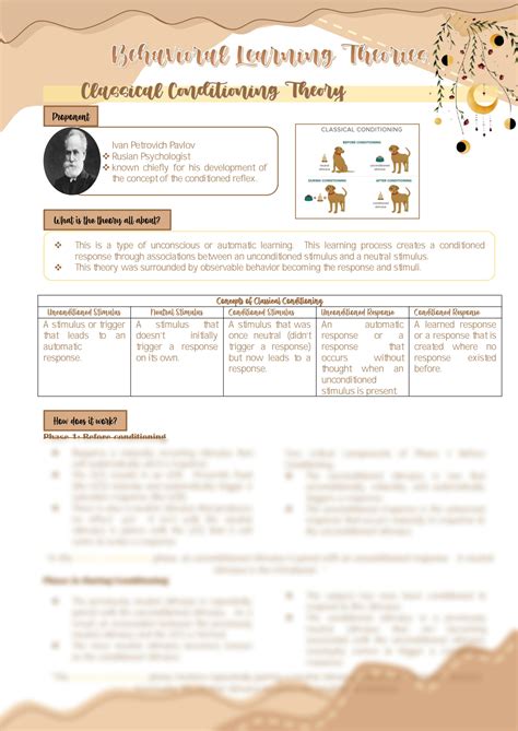 Solution Behavioral Learning Theory Classical Conditioning Theory