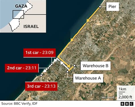 Gaza Aid Convoy Strike What We Know