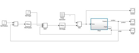 Extremely Slow Simulation In My Simulink Model Solution Not Finite
