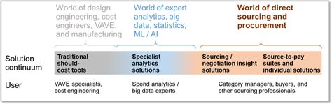 A Cheat Sheet For Procurement Savings Industryweek
