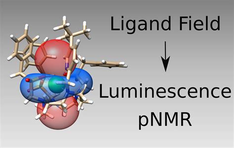 How The Ligand Field In Lanthanide Coordination Complexes Determines