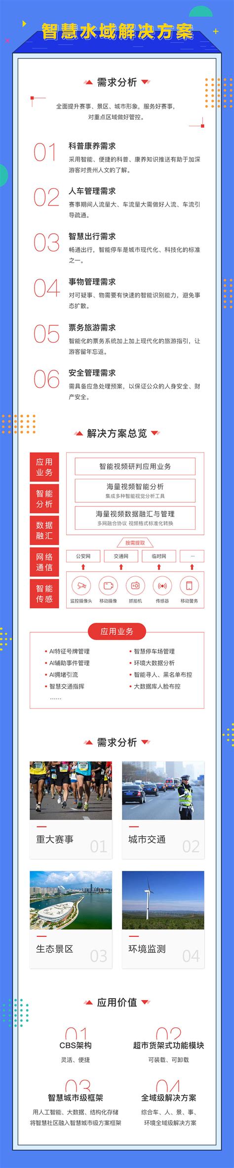 云视智慧园区应用平台