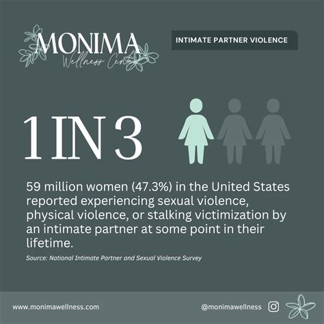 What Is Intimate Partner Violence Monima Wellness Center