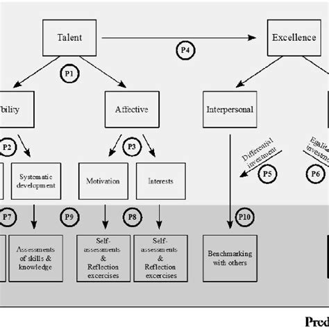 Operationalization Meaning