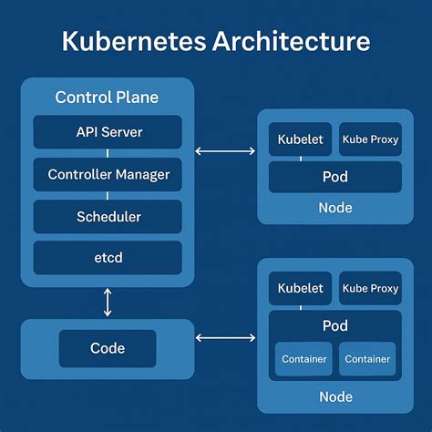 Kubernetes Cloudnative Devops Gitops Sre Platformengineering
