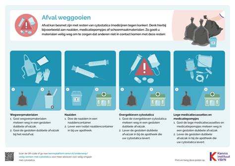 Veilig Werken Met Cytostatica Kennisplatform