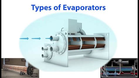 Types Of Evaporators For Central Air Conditioning