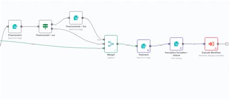 Sub Workflow Error Referenced Node Doesnt Exist Questions N8n Community