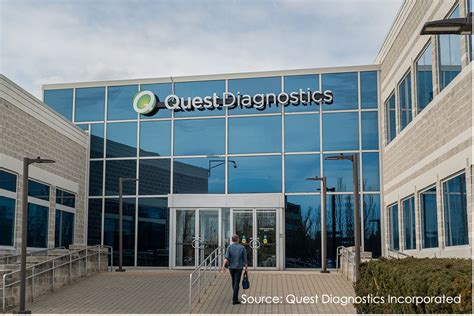 Quest Diagnostics To Release Third Quarter 2025 Financial Results On
